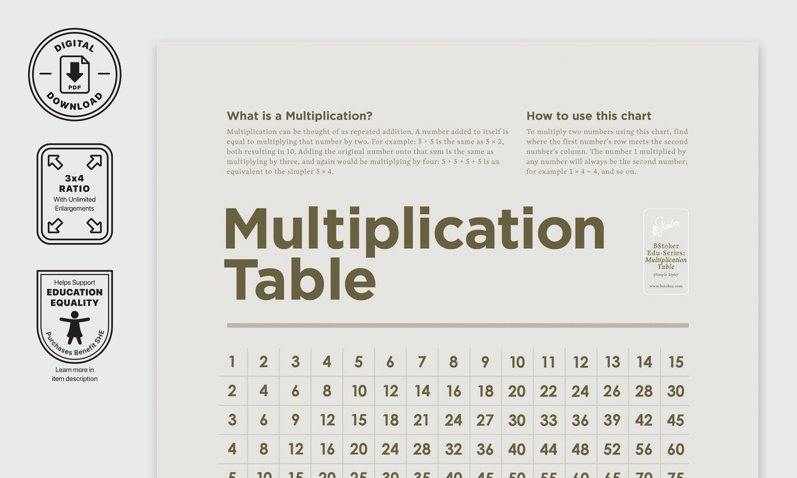 Downloadable Multiplication Poster - Digital and Printable Educational ...