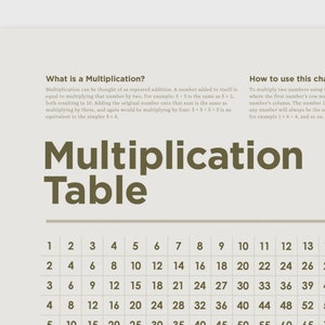 Downloadable Multiplication Poster - Digital and Printable Educational ...