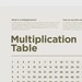 Downloadable Multiplication Poster - Digital and Printable Educational ...