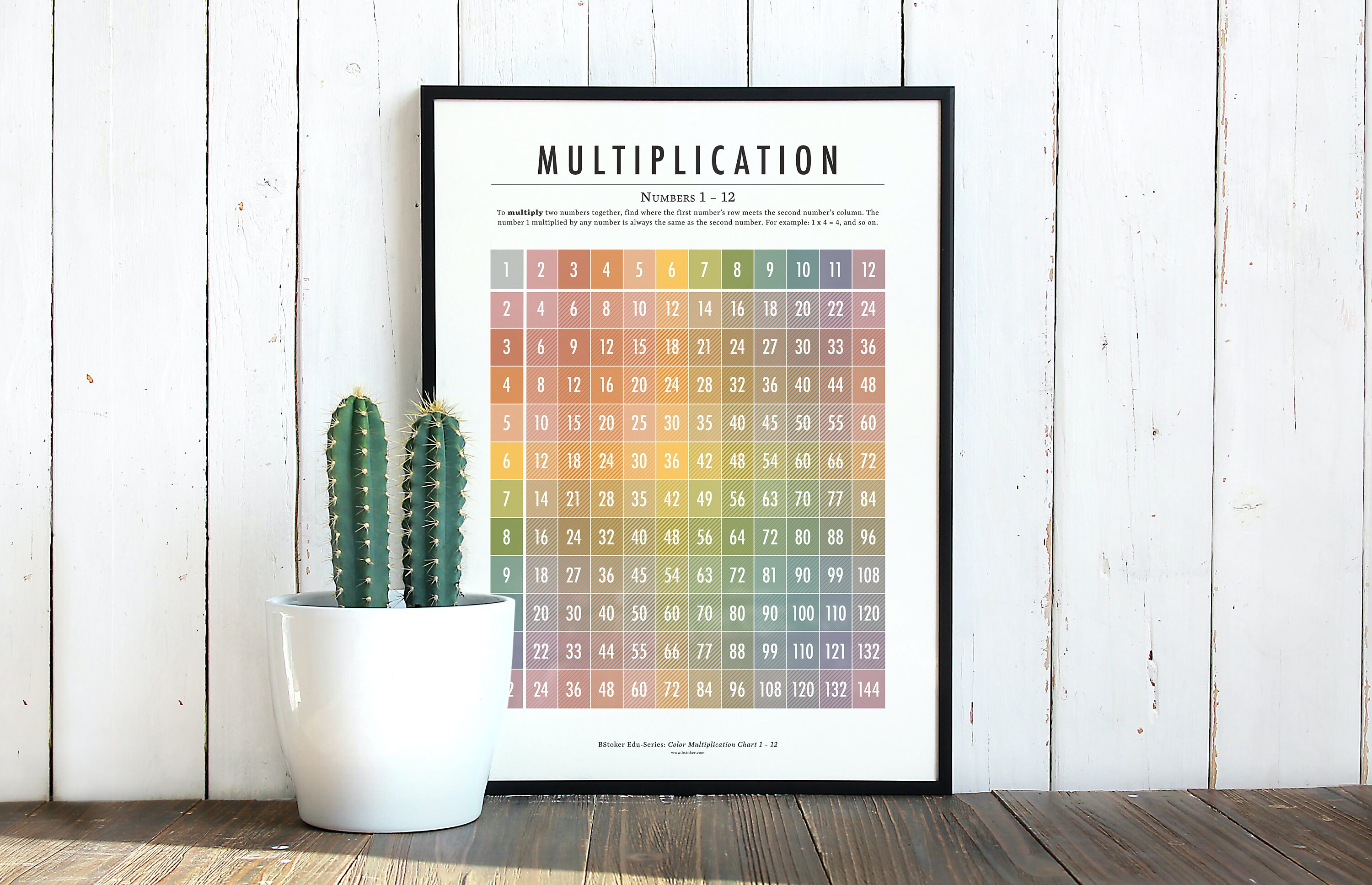 Multiplication Numbering Poster Colourful Maths Learning Chart 1 to 12 ...