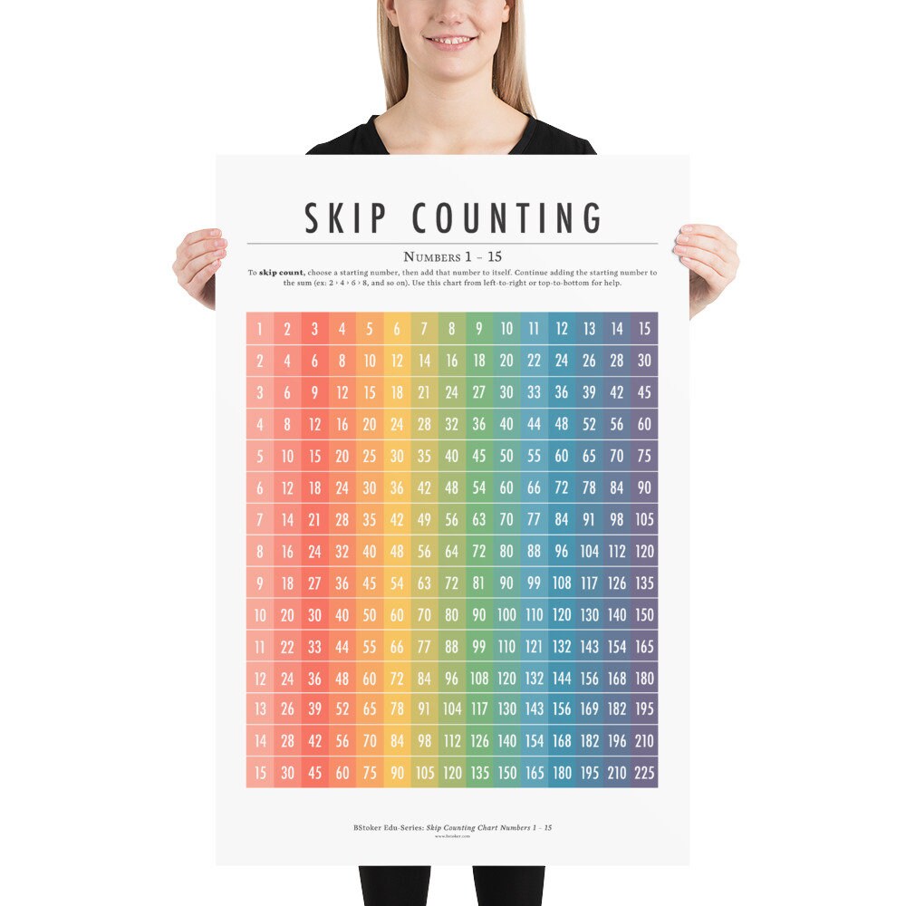 Skip Counting, Numbers 1–15 – High Quality Print (ashley-kate Style ...
