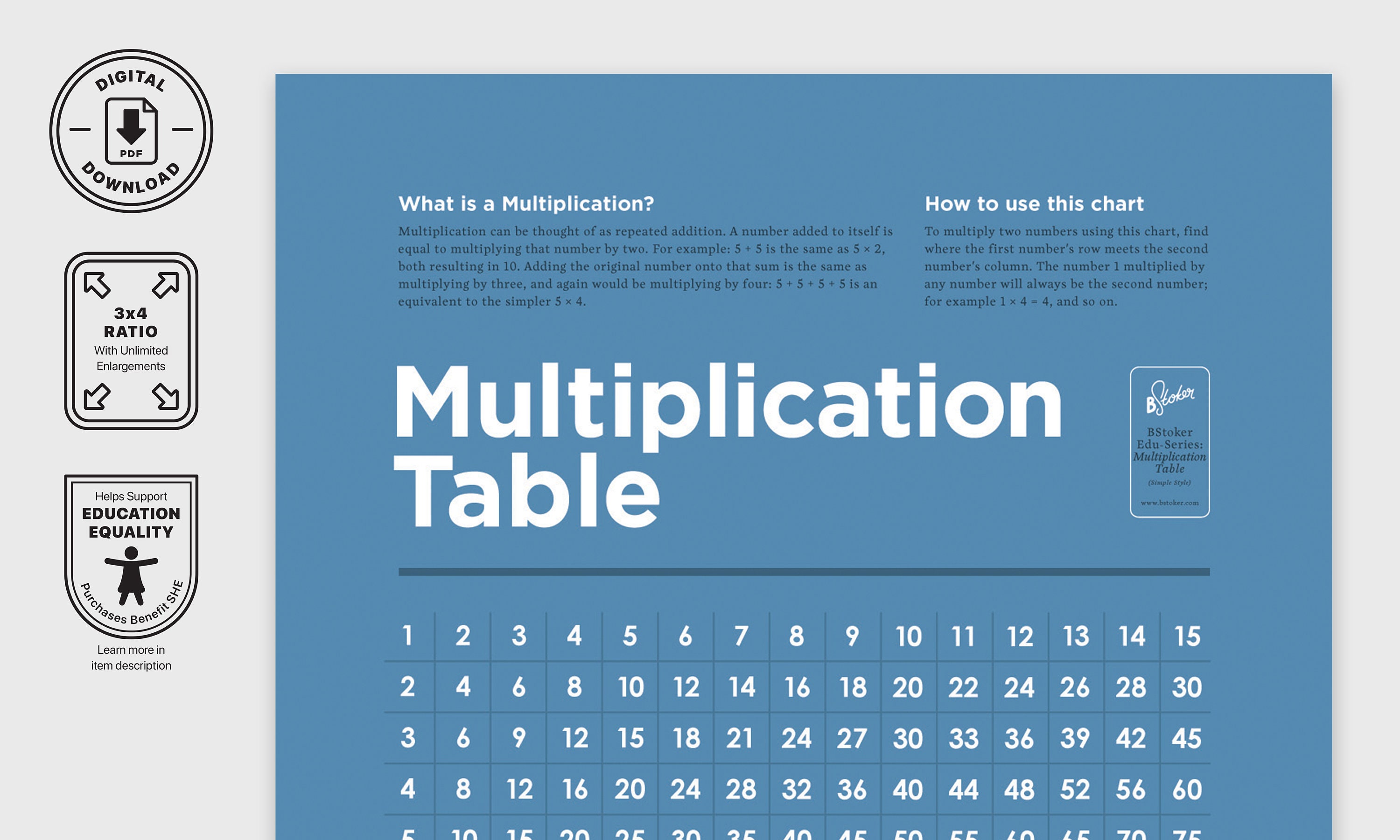 Multiplication Table Blue Poster - Educational Numbering Chart for ...