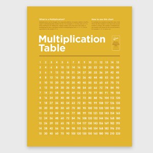 Digital Multiplication Table Poster Simple Educational Yellow Chart for ...