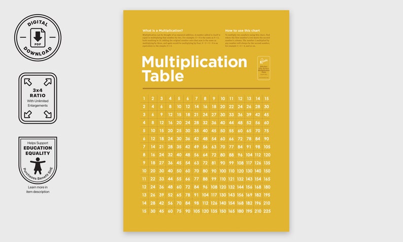 Digital Multiplication Table Poster - Simple Educational Yellow Chart ...