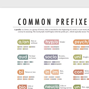 Earth-tone Prefixes Poster - List of Prefix Learning Chart for Nursery ...