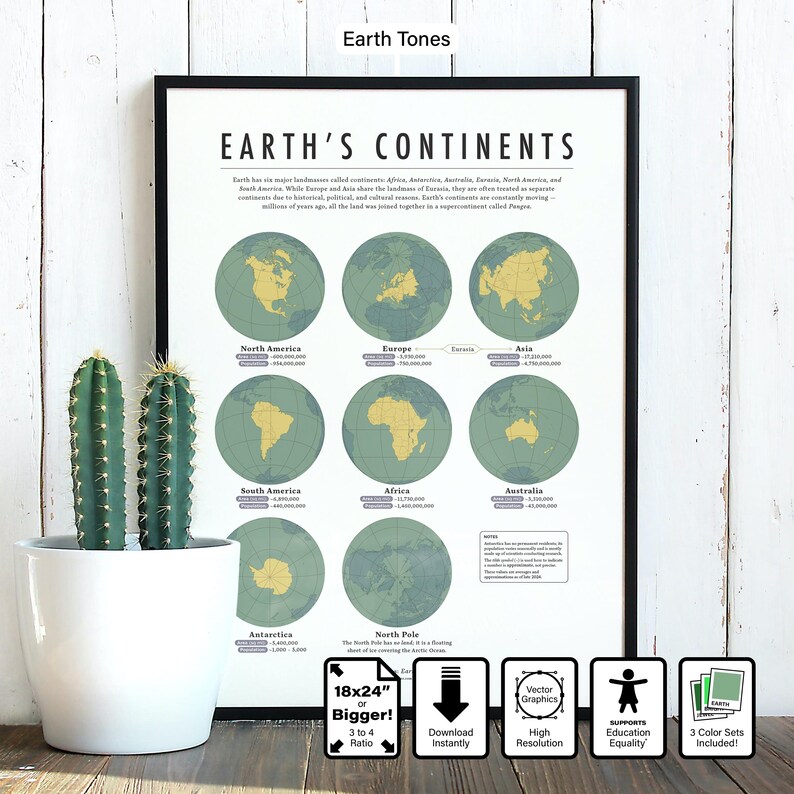 Earth’s Continents Educational Poster – Population & Area Comparison ...
