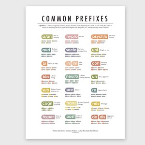Earth-tone Prefixes Poster List of Prefix Learning Chart for - Etsy