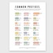 Earth-tone Prefixes Poster - List of Prefix Learning Chart for Nursery ...