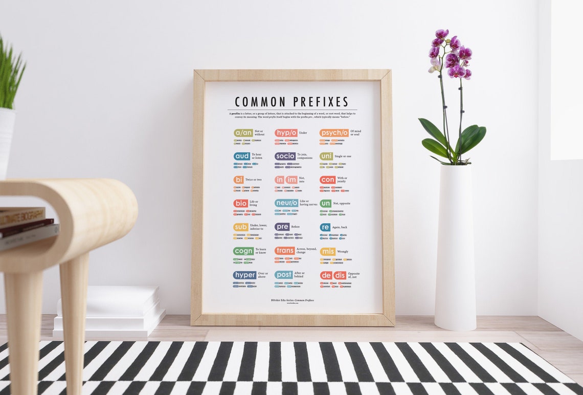 Common Prefixes English Poster Educational List of Prefix - Etsy