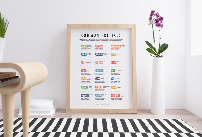 Common Prefixes English Poster Educational List of Prefix - Etsy