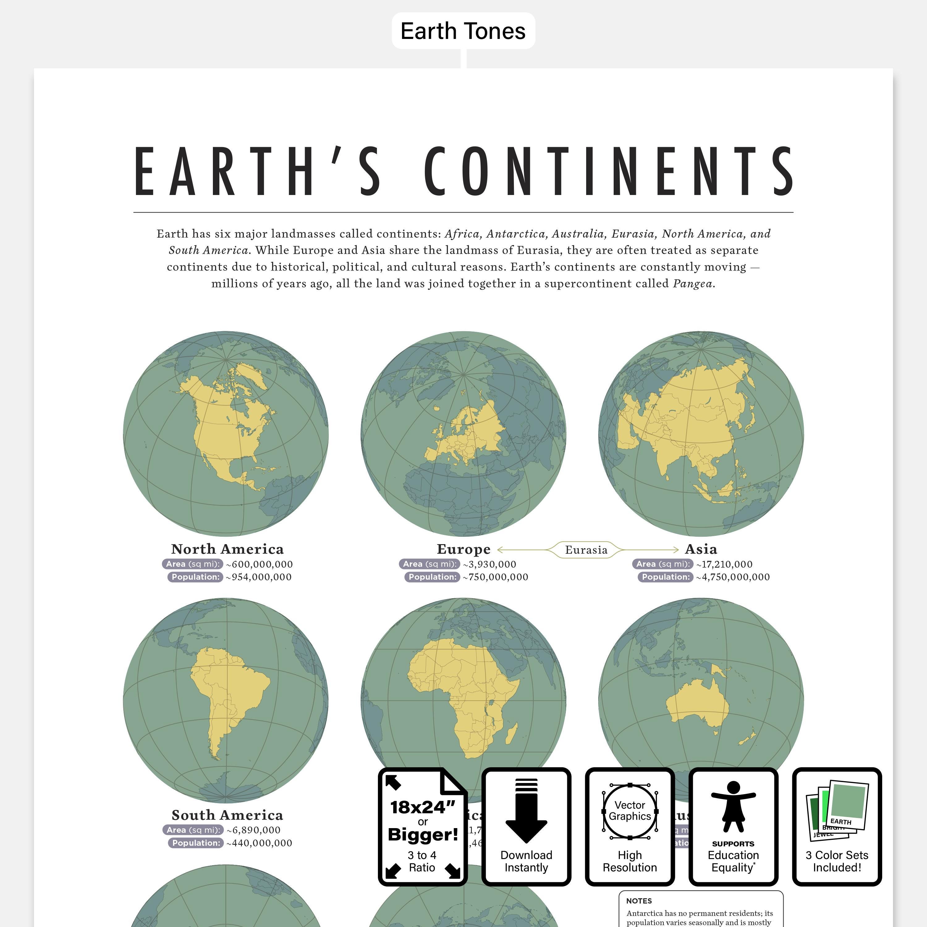 Earth’s Continents Educational Poster – Population & Area Comparison ...