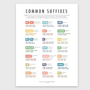 Colourful Common Suffixes Poster - Digital and Printable List of Suffix ...