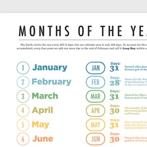 Colourful Month of the Year Poster - Learning Chart January to December ...
