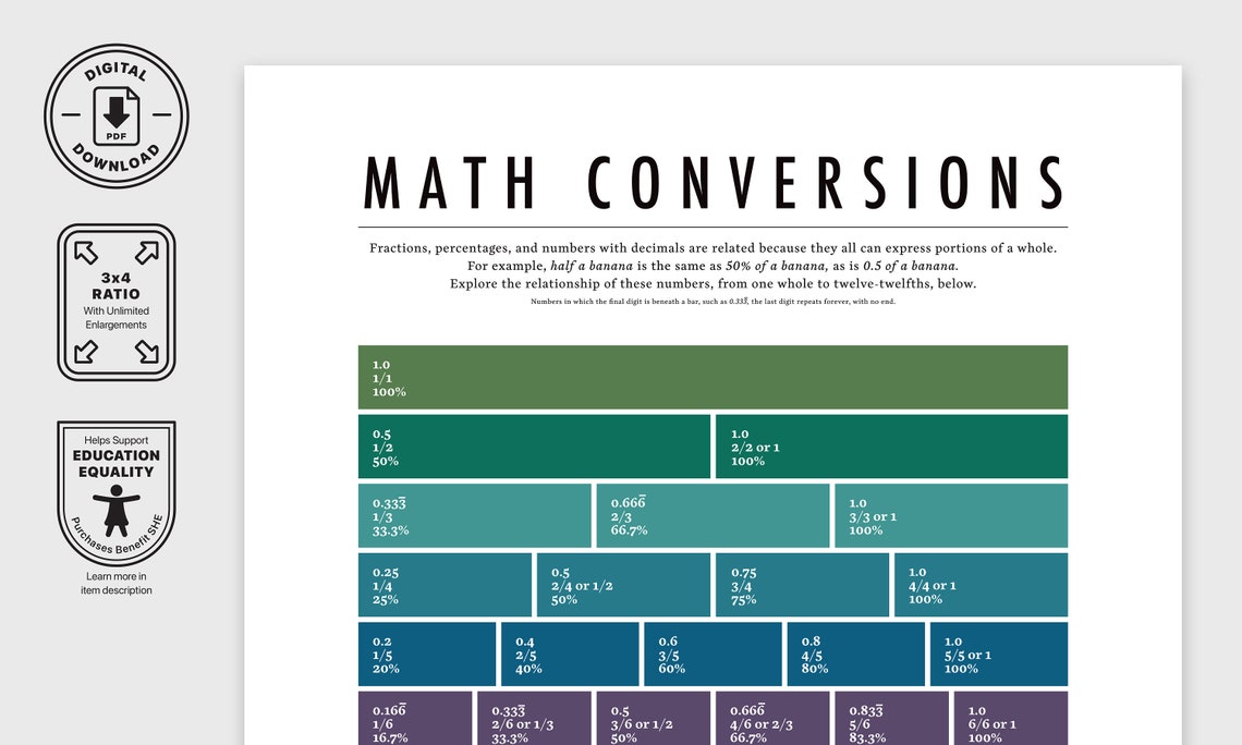 Colourful Horizontal Maths Poster Educational Math - Etsy