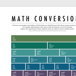 Colourful Horizontal Maths Poster Educational Math - Etsy