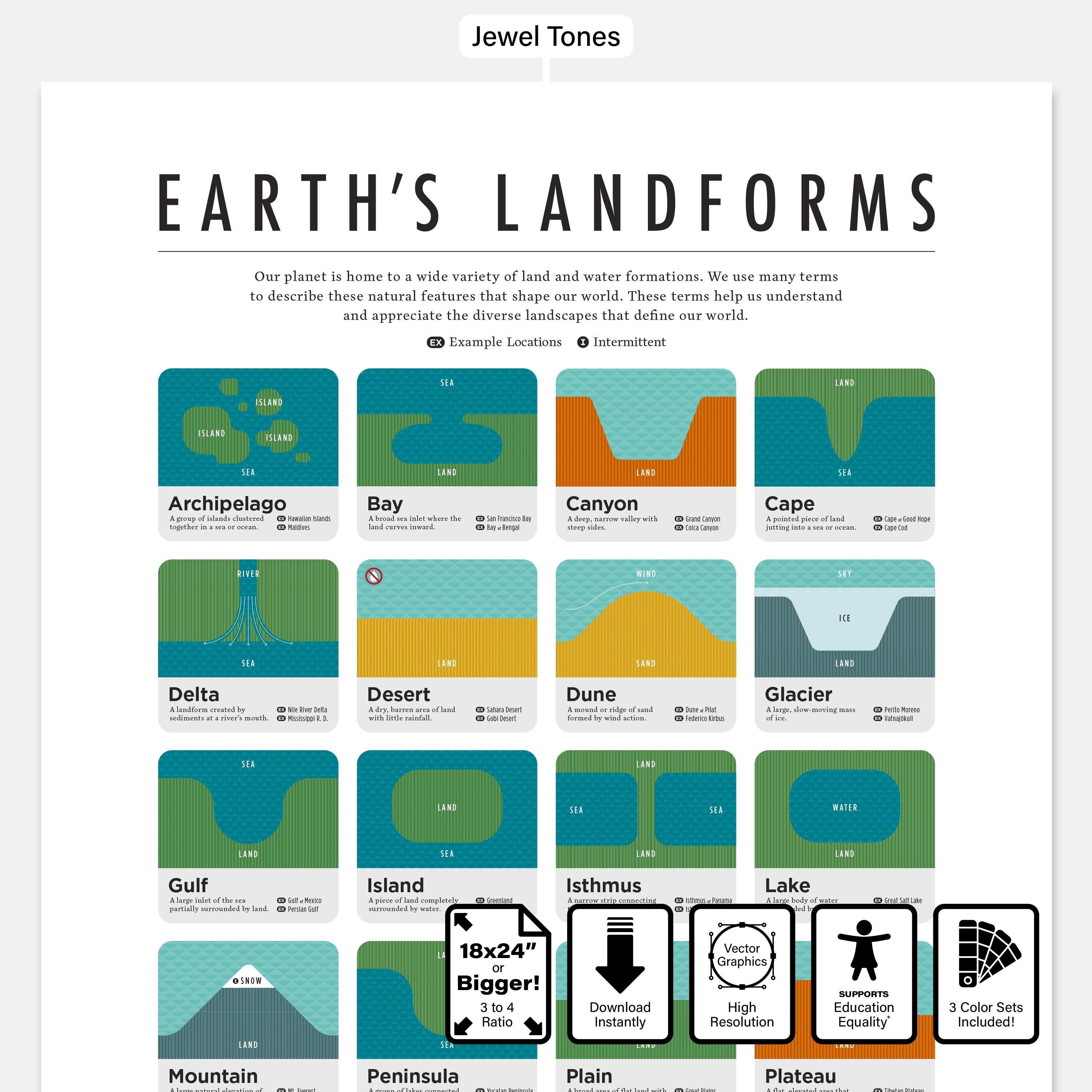 Earth's Landforms, Educational Poster for Classroom or Home (multiple ...