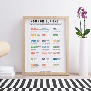 Colourful Common Suffixes Poster - Digital and Printable List of Suffix ...
