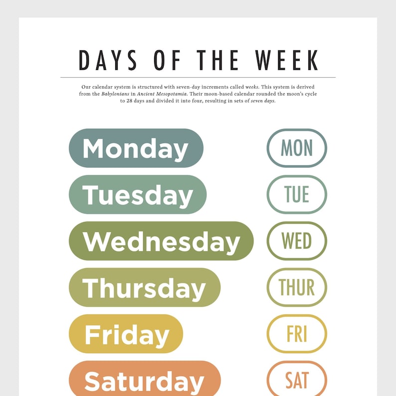 Beautiful Day of the Week Chart - Educational Monday to Sunday Poster ...