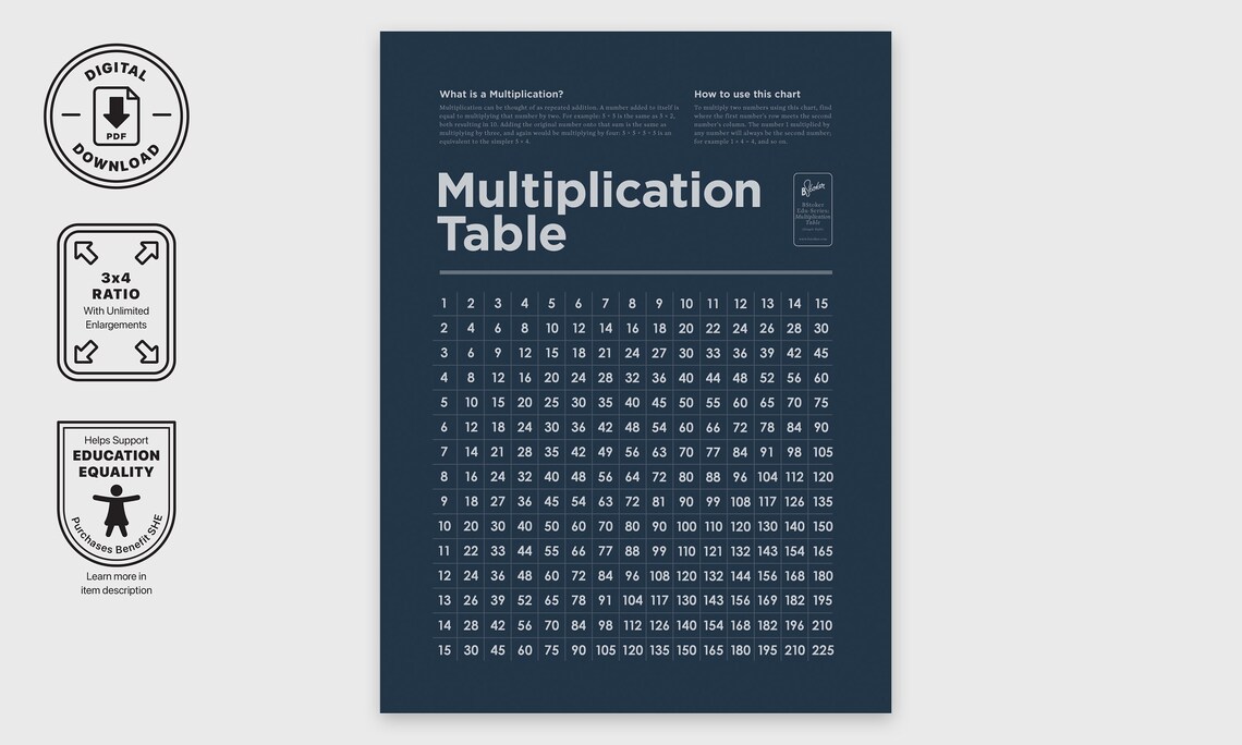 Educational Multiplication Poster - Digital and Printable Navy Blue ...
