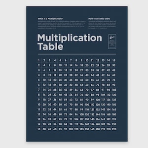 Educational Multiplication Poster - Digital and Printable Navy Blue ...