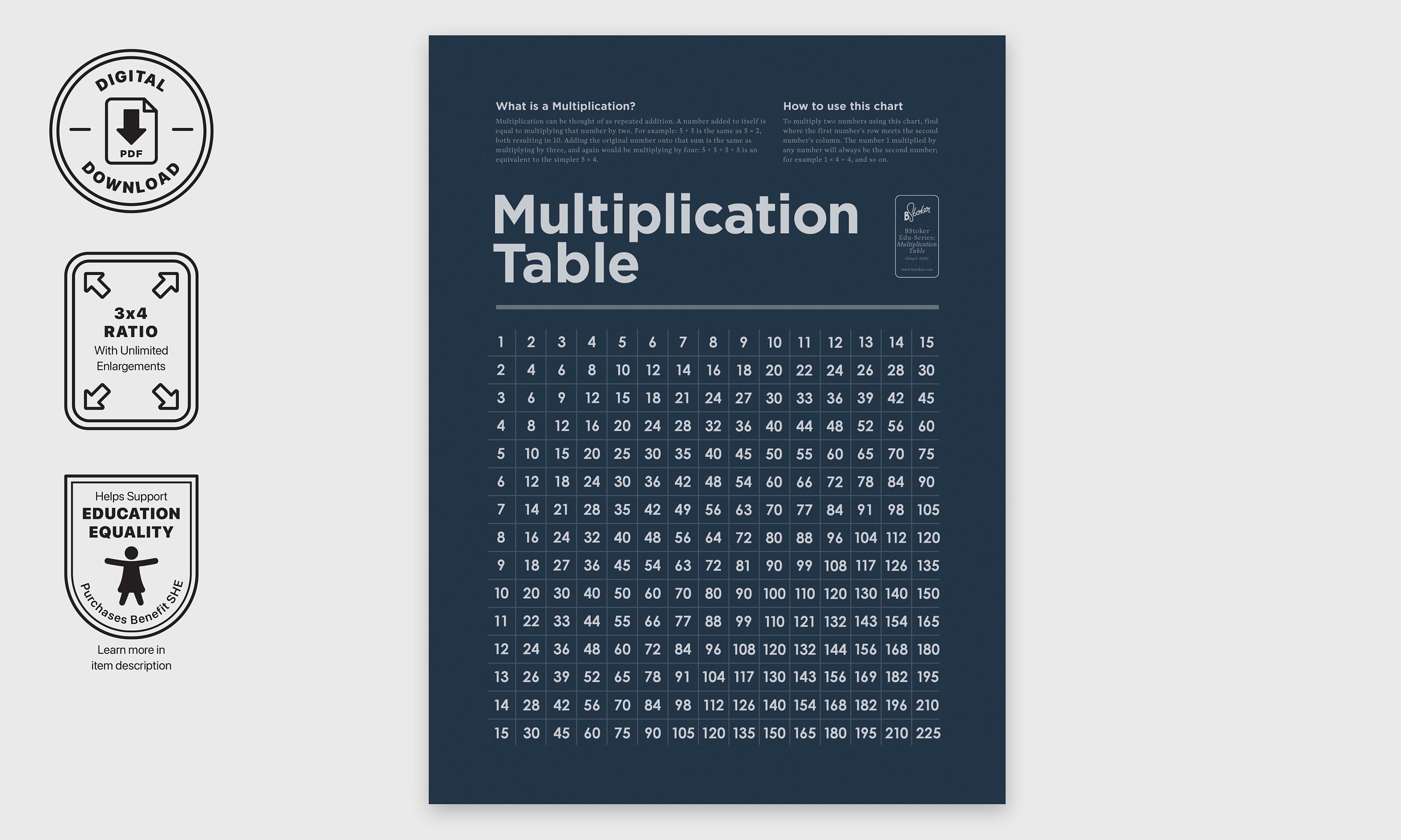 Educational Multiplication Poster - Digital and Printable Navy Blue ...