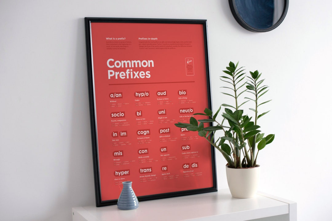 Common Prefixes Red Poster - Educational List of Prefix Chart for ...