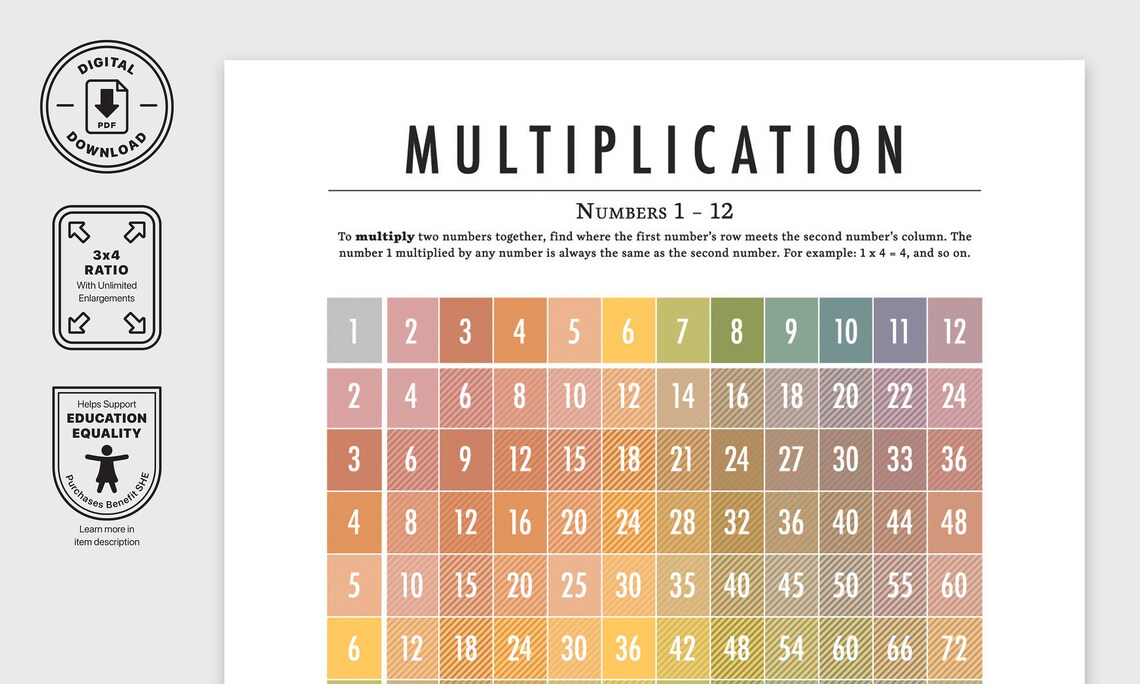 Multiplication Numbering Poster Colourful Maths Learning Chart 1 to 12 ...