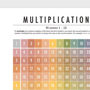 Multiplication Numbering Poster - Colourful Maths Learning Chart 1 to ...