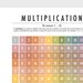 Multiplication Numbering Poster Colourful Maths Learning Chart 1 to 12 ...