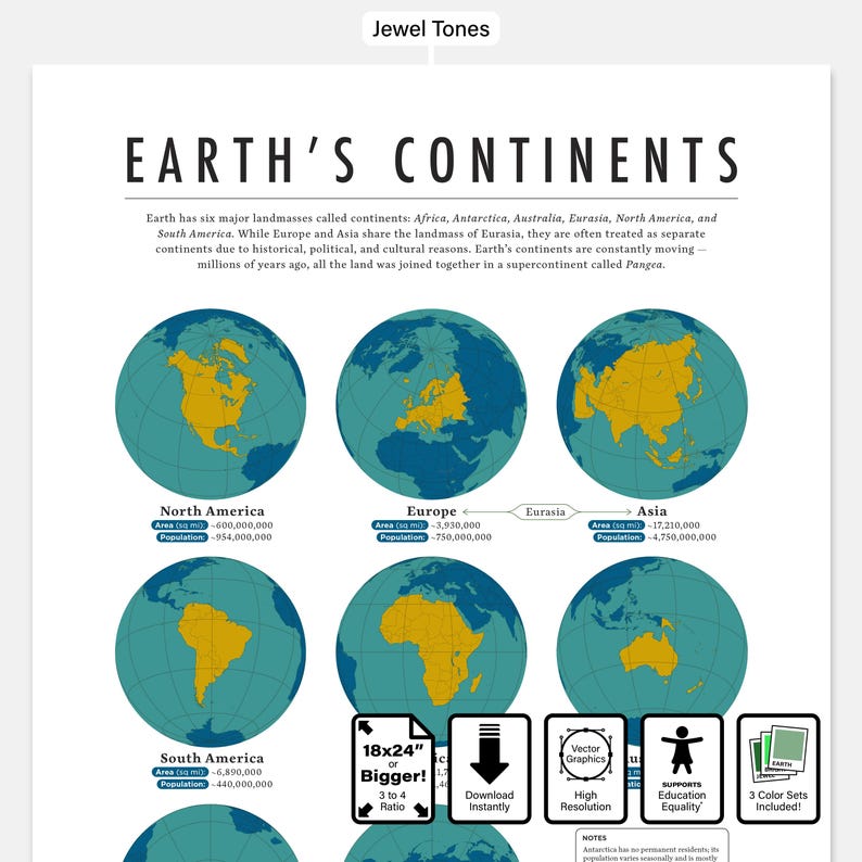 Earth’s Continents Educational Poster – Population & Area Comparison ...