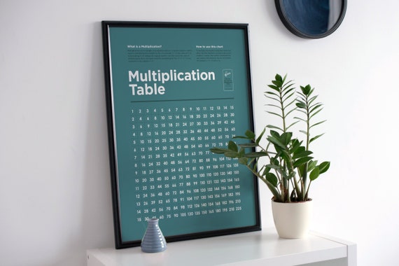 Printable Teal Multiplication Poster Simple Educational - Etsy