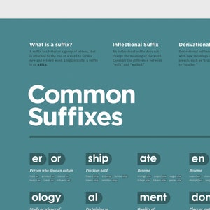 Common Suffixes Teal Poster - Digital and Printable List of Suffix ...