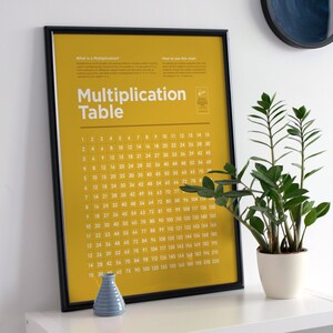 Digital Multiplication Table Poster - Simple Educational Yellow Chart ...