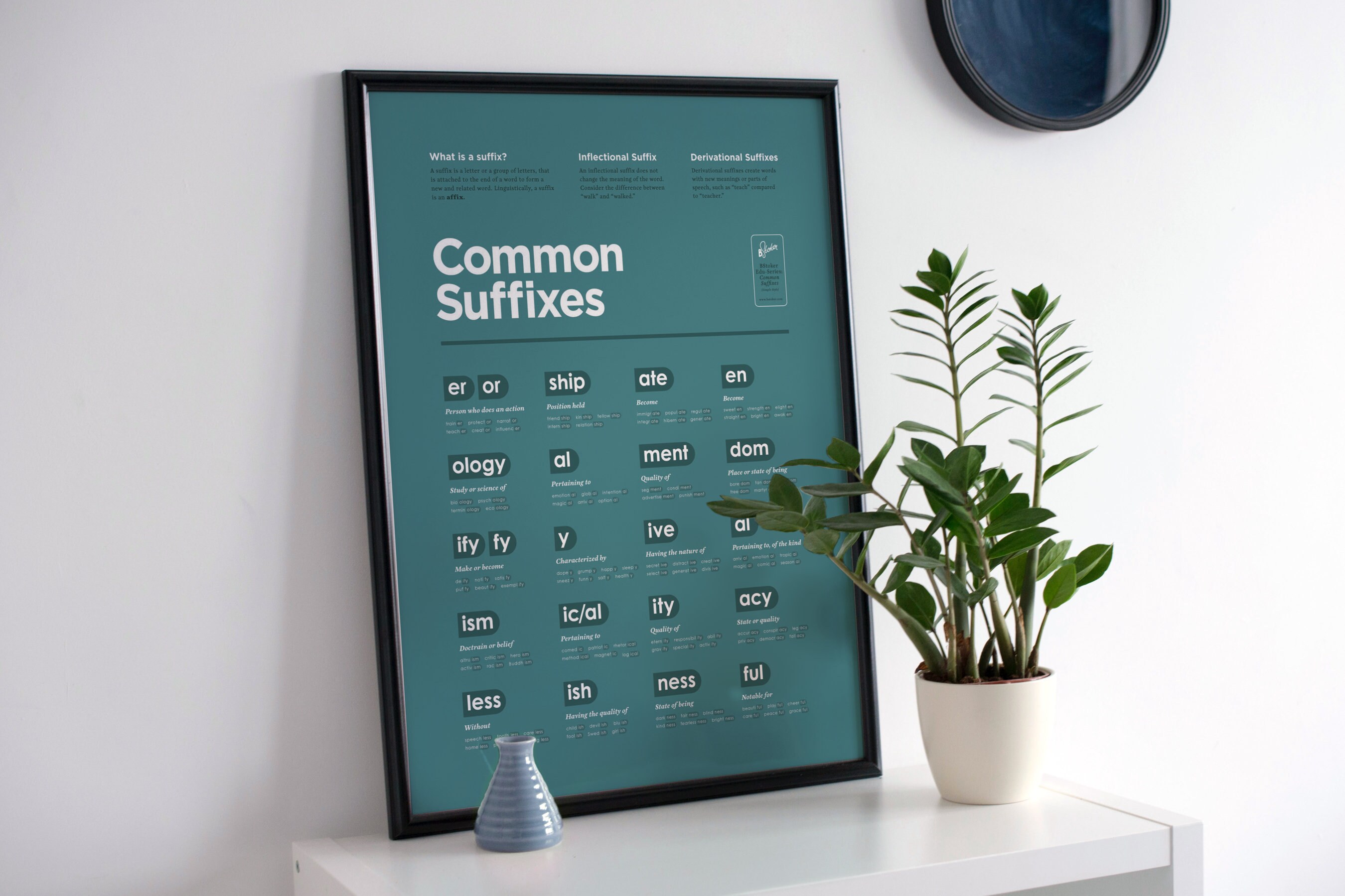 Common Suffixes Teal Poster - Digital and Printable List of Suffix ...