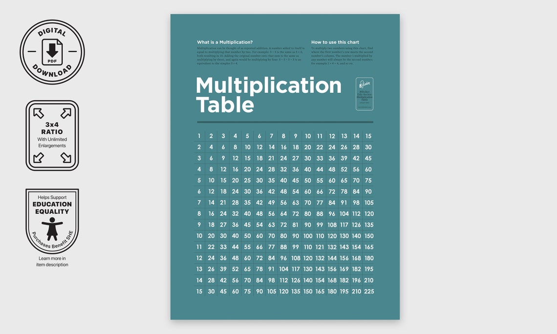 Printable Teal Multiplication Poster Simple Educational - Etsy