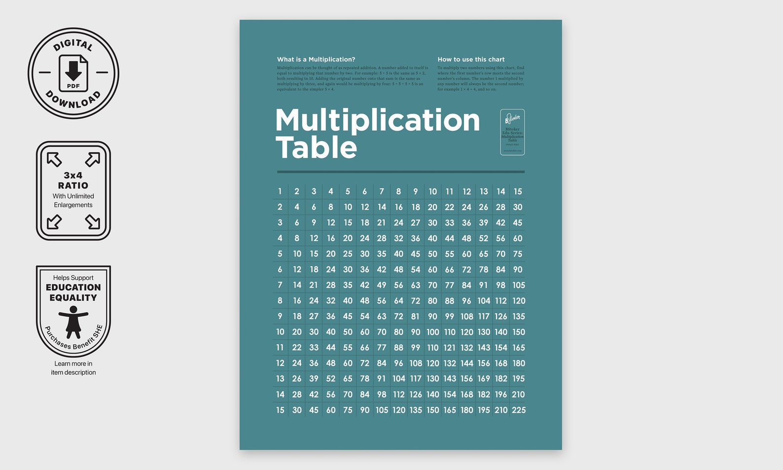 Printable Teal Multiplication Poster - Simple Educational Chart 1 to 15 ...
