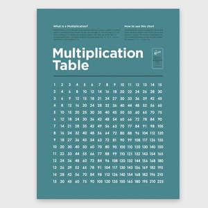 Printable Teal Multiplication Poster - Simple Educational Chart 1 to 15 ...