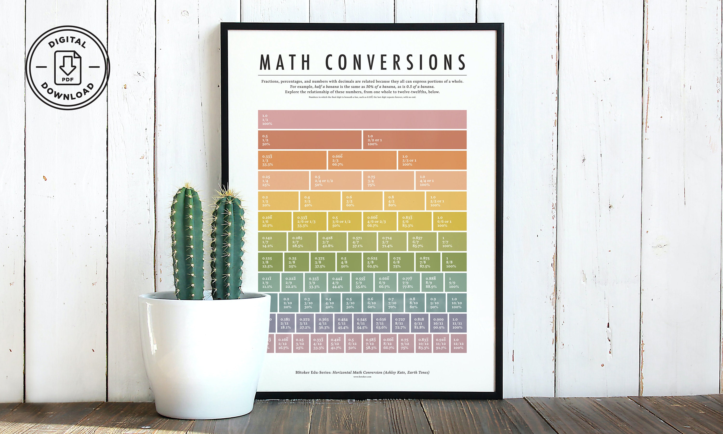 Horizontal Maths Conversions Chart - Colourful Learning Montessori ...