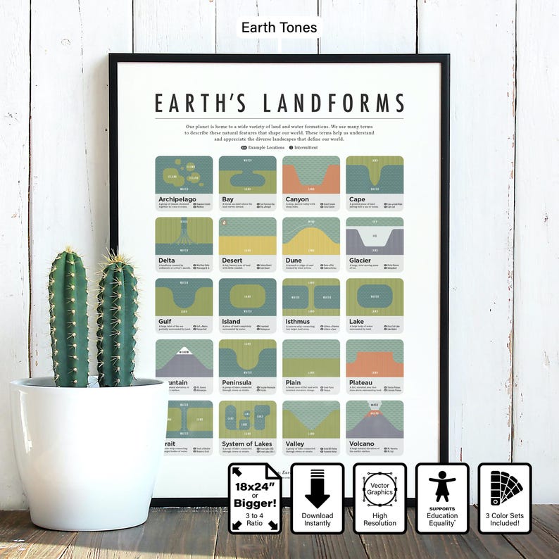Earth's Landforms, Educational Poster for Classroom or Home (multiple ...