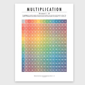 Colourful Multiplication Chart - Educational Maths Learning Poster 1 to ...