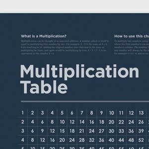 Educational Multiplication Poster - Digital and Printable Navy Blue ...