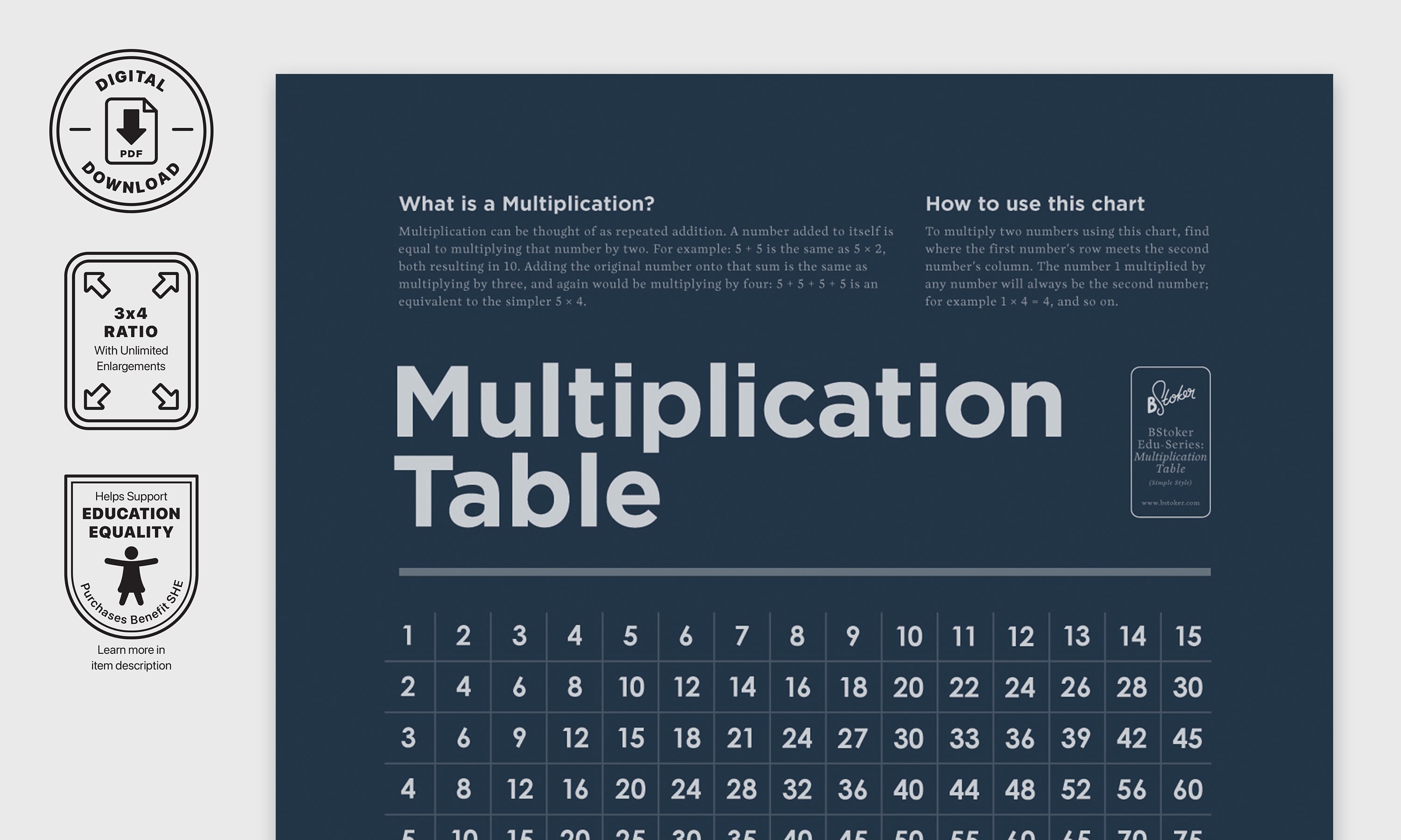 Educational Multiplication Poster - Digital and Printable Navy Blue ...