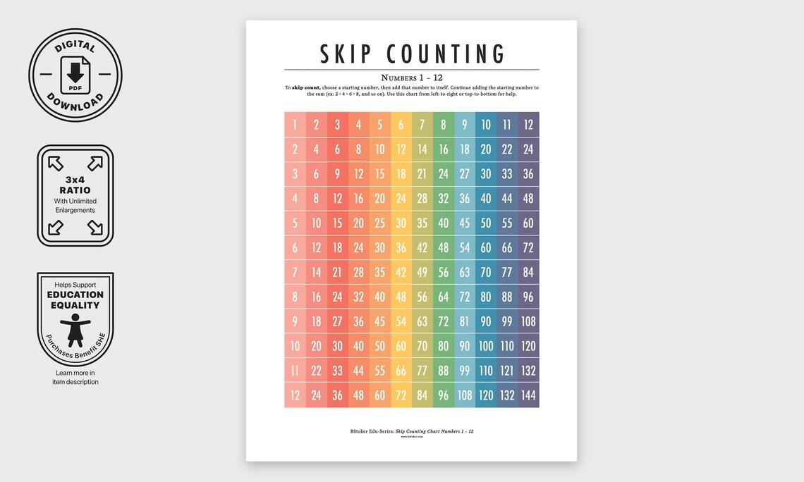 Colourful Skip Counting Poster Educational Maths Learning - Etsy