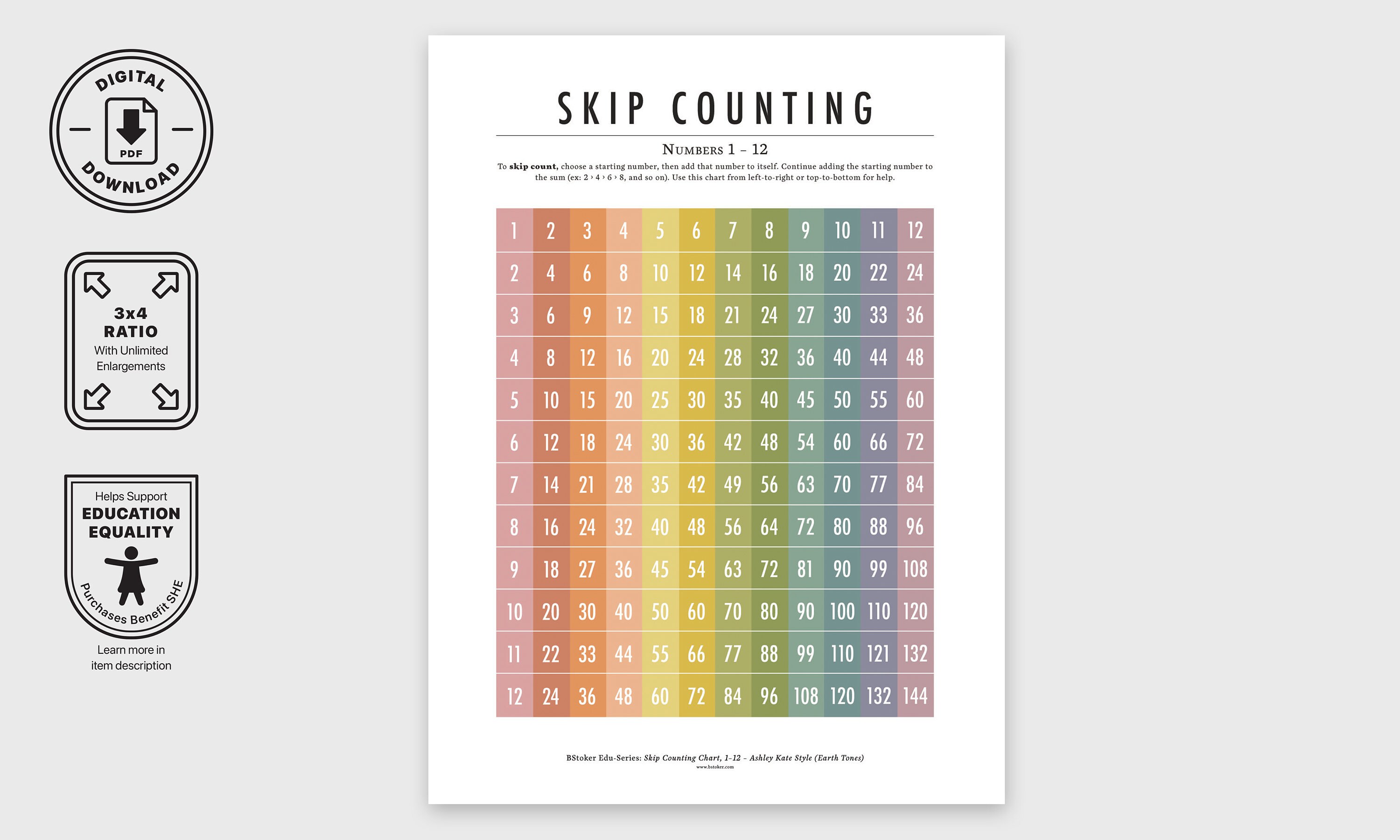 Colourful Skip Counting Poster Maths Numbers 1 to 12 - Etsy
