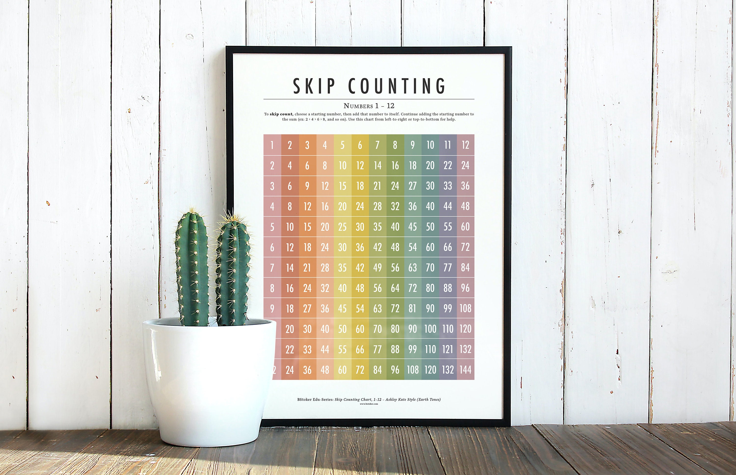Colourful Skip Counting Poster Maths Numbers 1 to 12 Learning Chart for ...