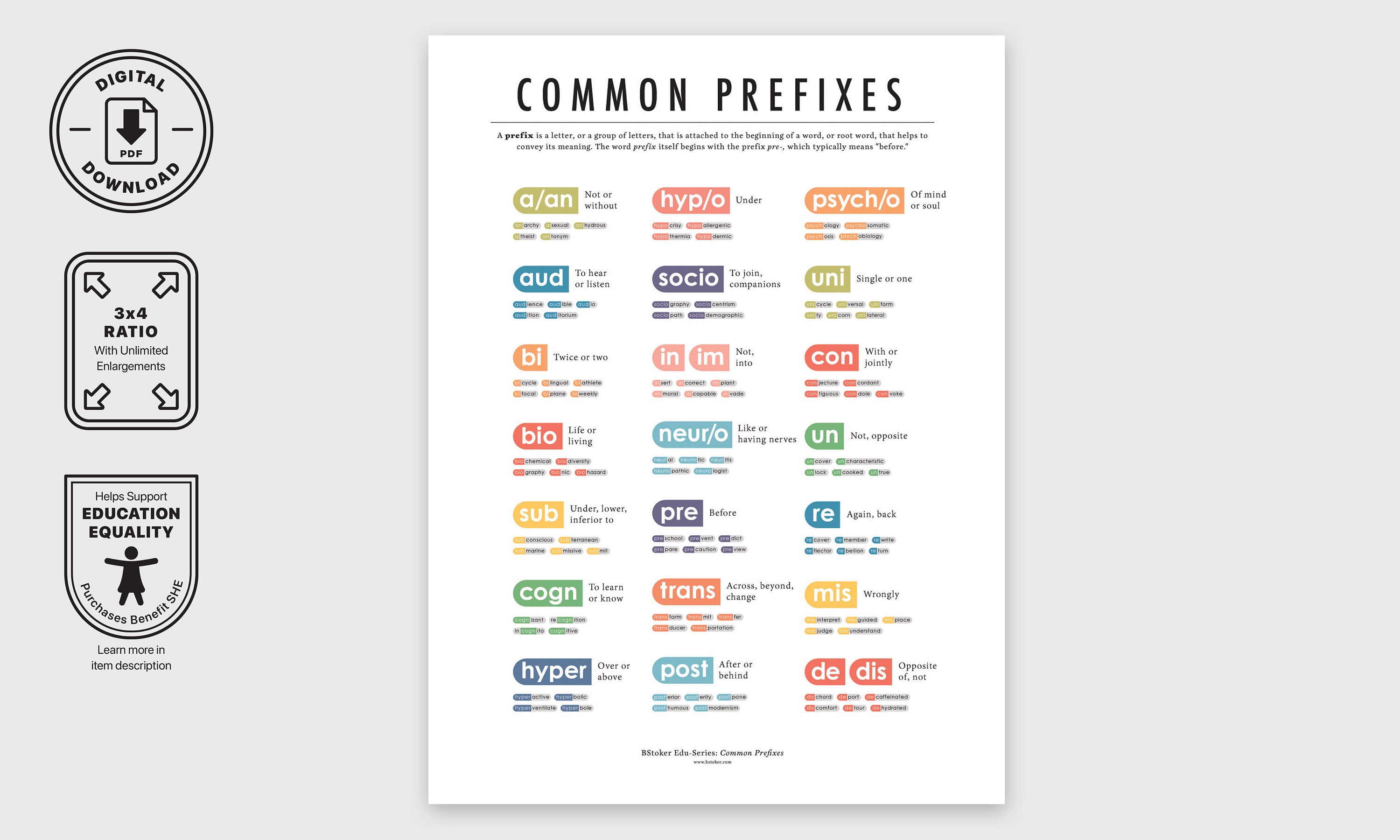 Common Prefixes English Poster - Educational List of Prefix Chart for ...