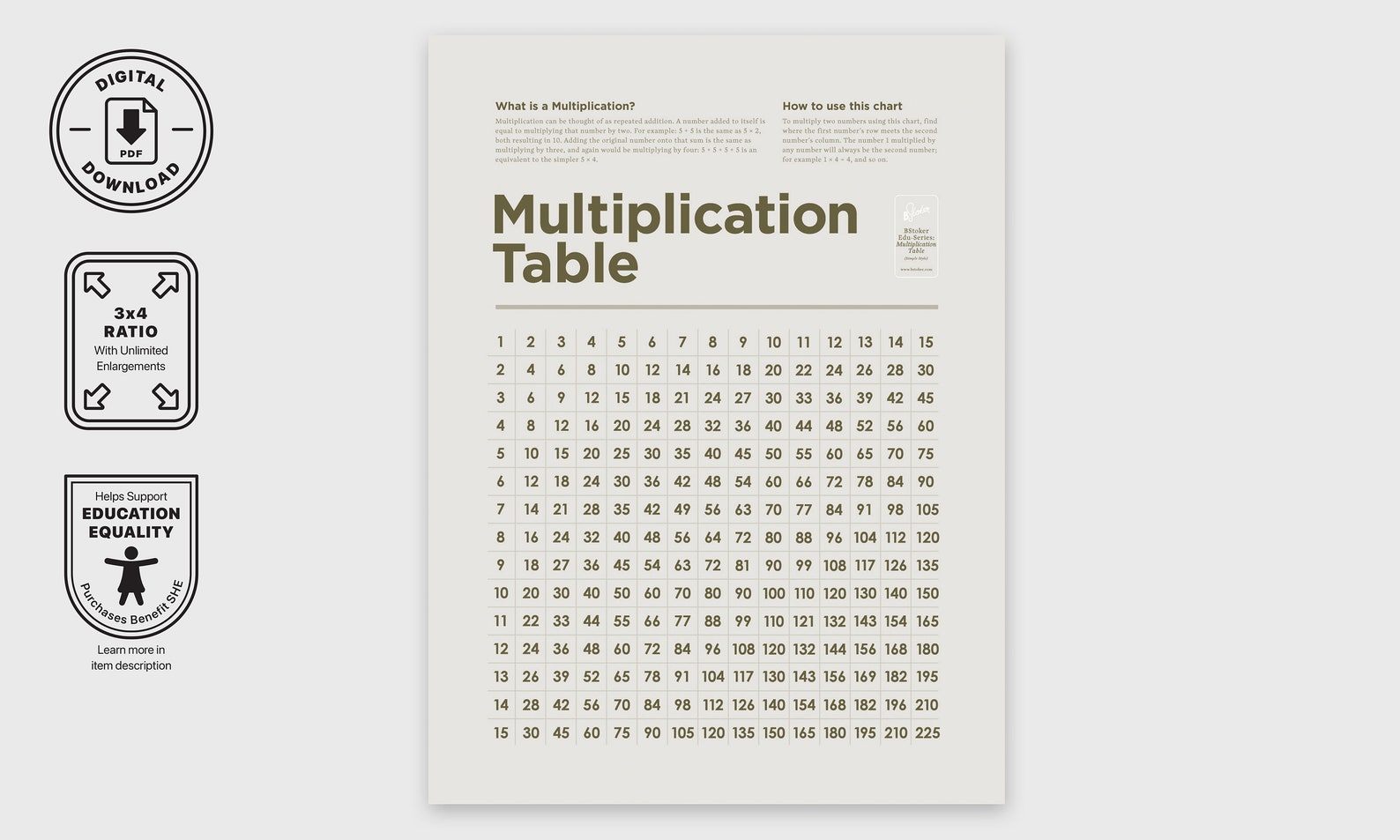 Downloadable Multiplication Poster - Digital and Printable Educational ...