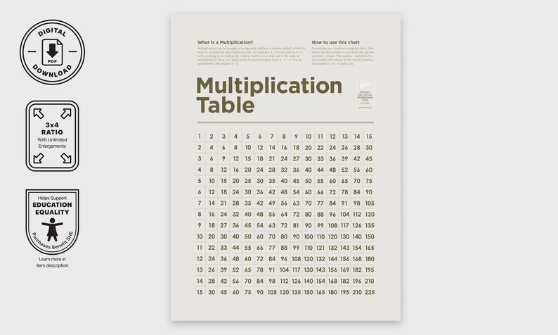 Downloadable Multiplication Poster - Digital and Printable Educational ...