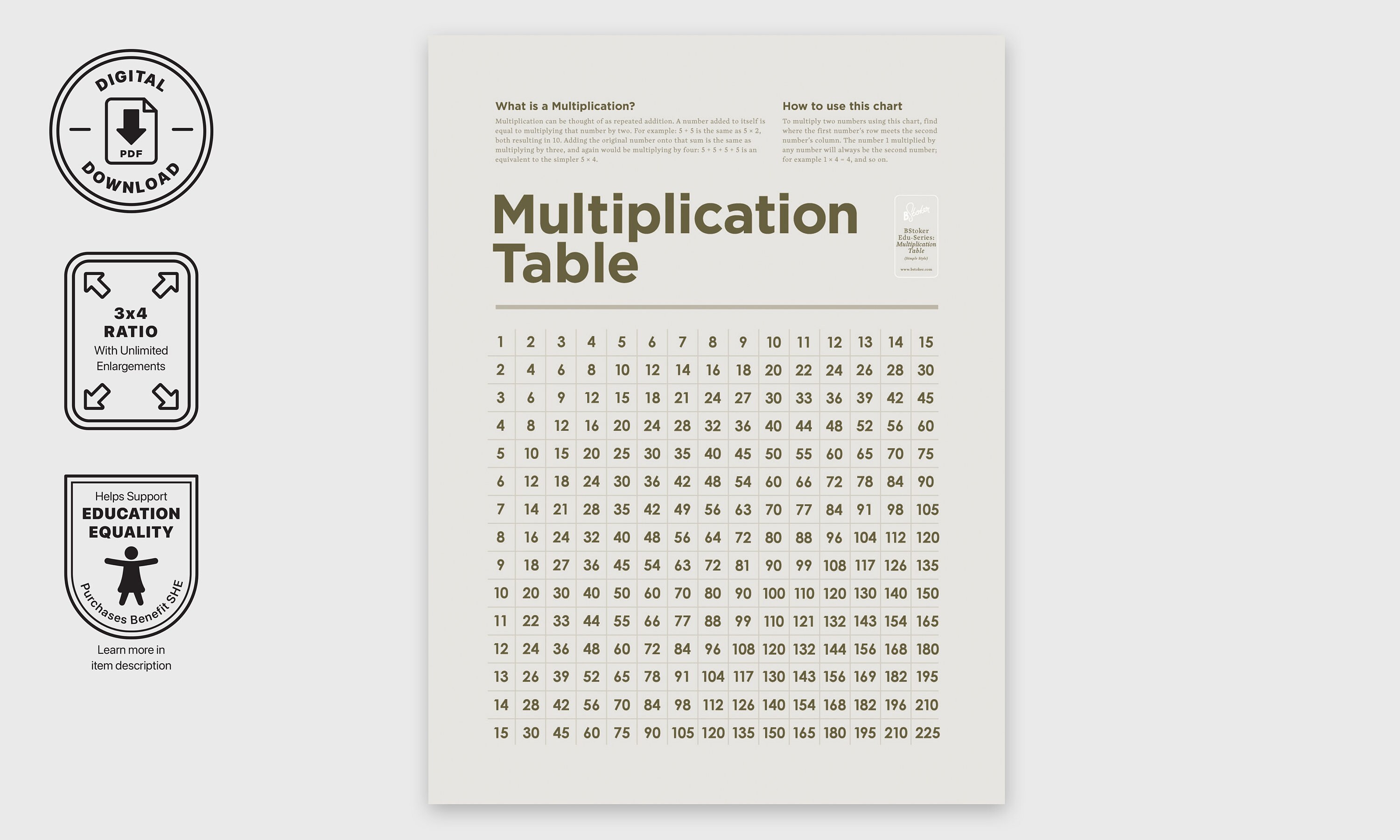 Downloadable Multiplication Poster - Digital and Printable Educational ...