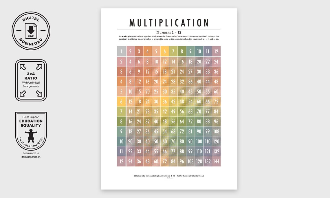 Multiplication Numbering Poster Colourful Maths Learning Chart 1 to 12 ...